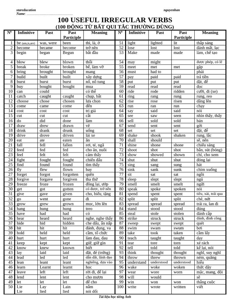 100 Useful Irregular Verbs | PDF