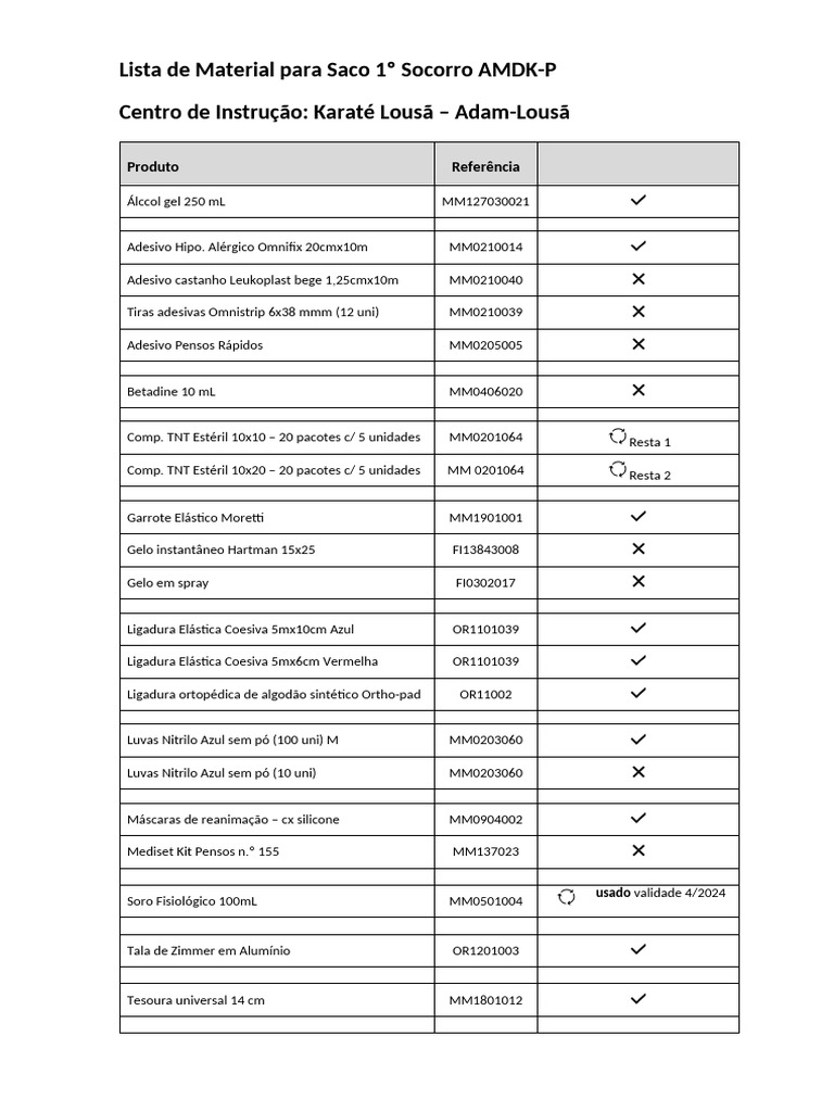 CheckList Material SPS 2425 | PDF