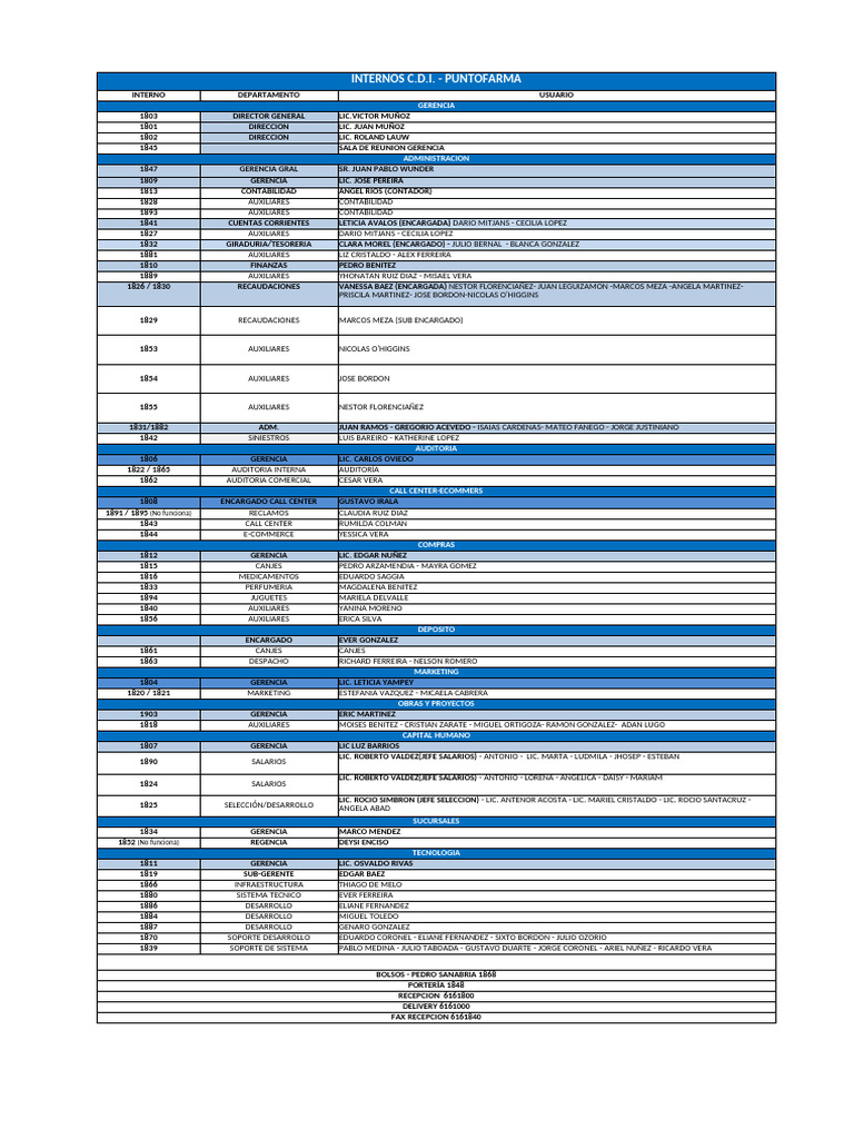 Lista de Internos - Nov2023 | PDF