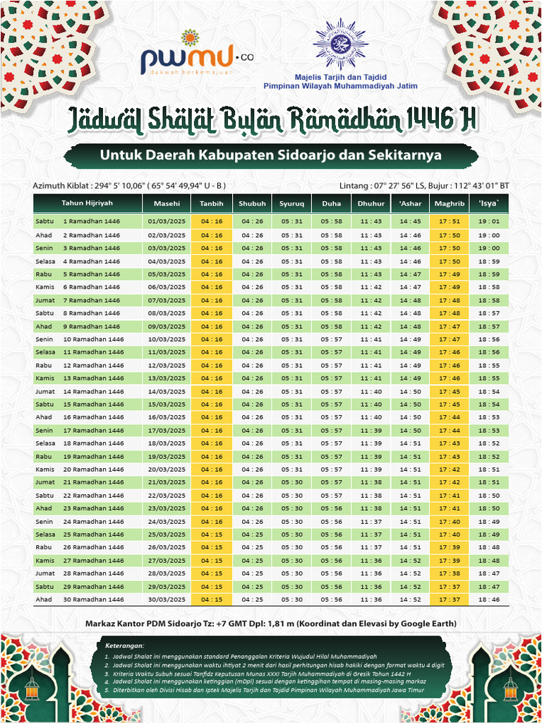 Jadwal Imsakiyah Kab. Sidoarjo Sekitarnya | PDF