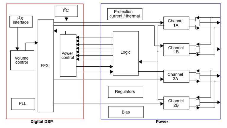 En.circuit Diagram 13773 | PDF