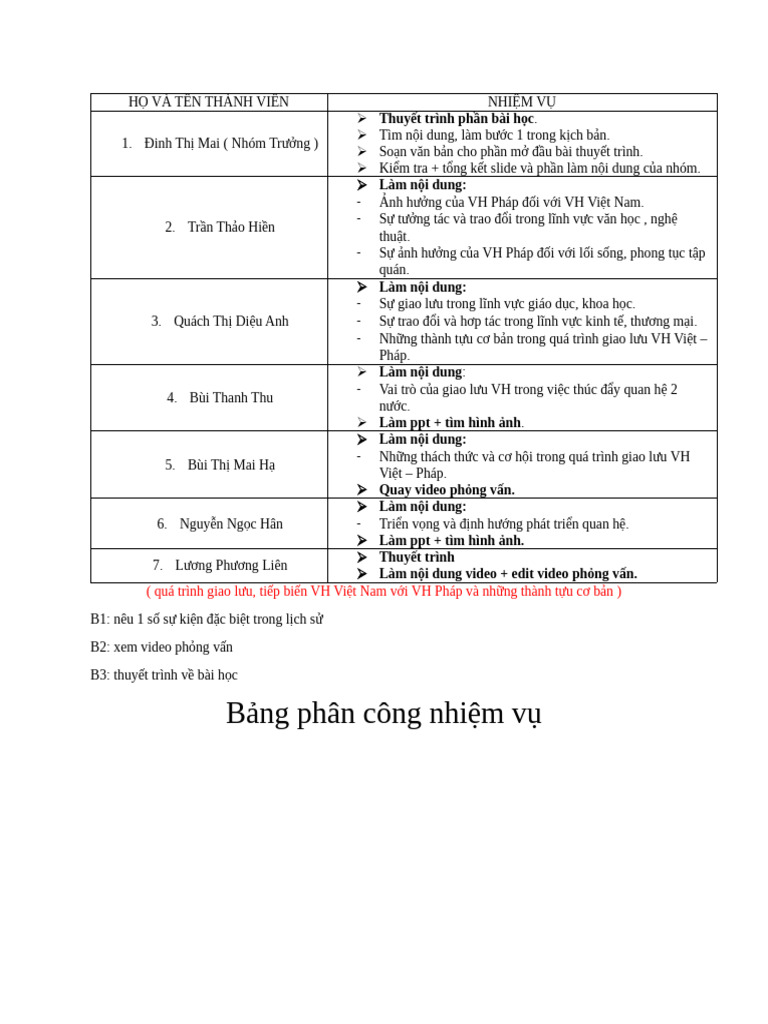 nhiệm vụ CSVH nhóm 4 | PDF