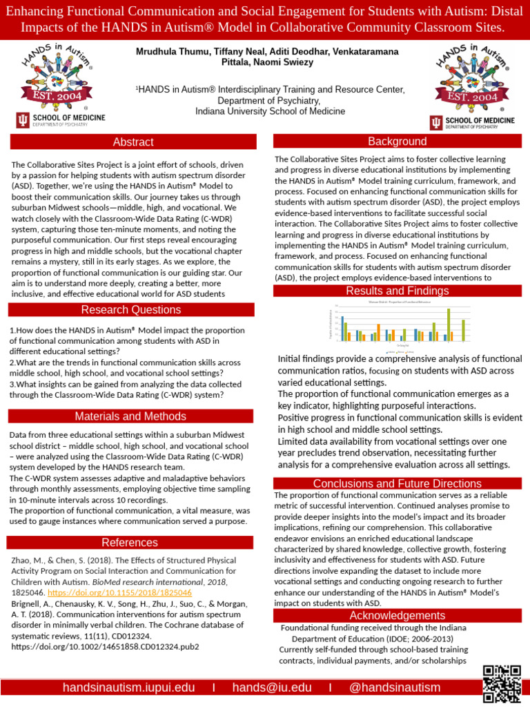 Hands Poster Ctsi | PDF | Autism | Communication