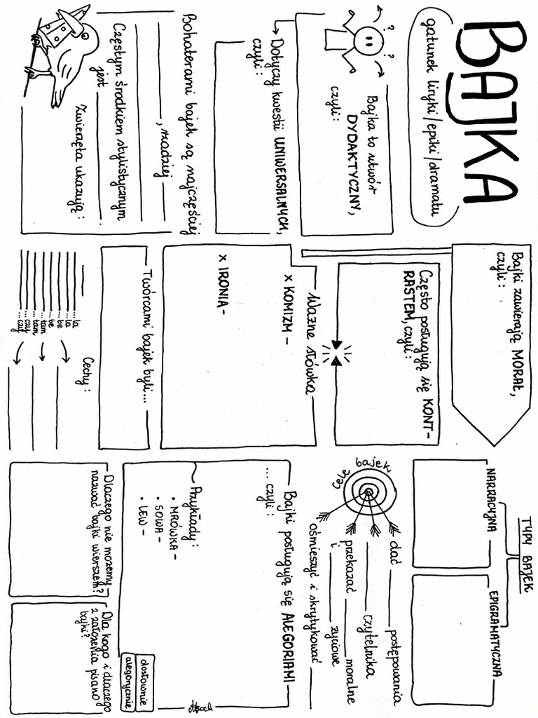 Bajki Schemat | PDF