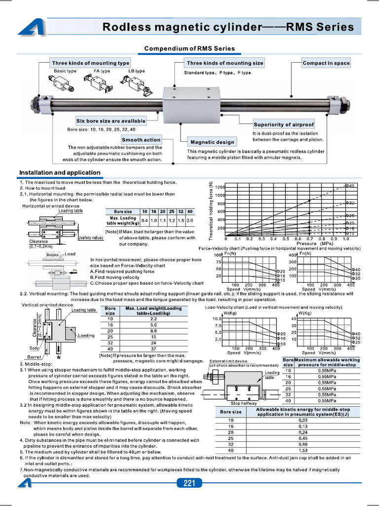 RMS-Series-Cylinder-202409291108332756 | PDF