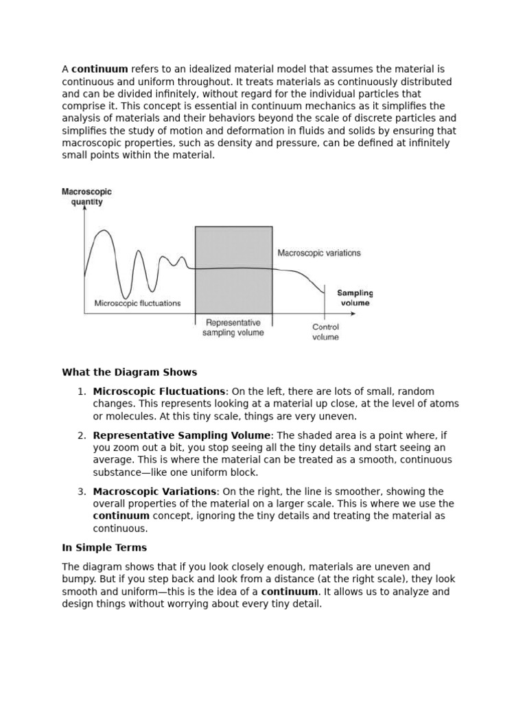 A Continuum Refers to an Idealized Material Model That Assumes the ...