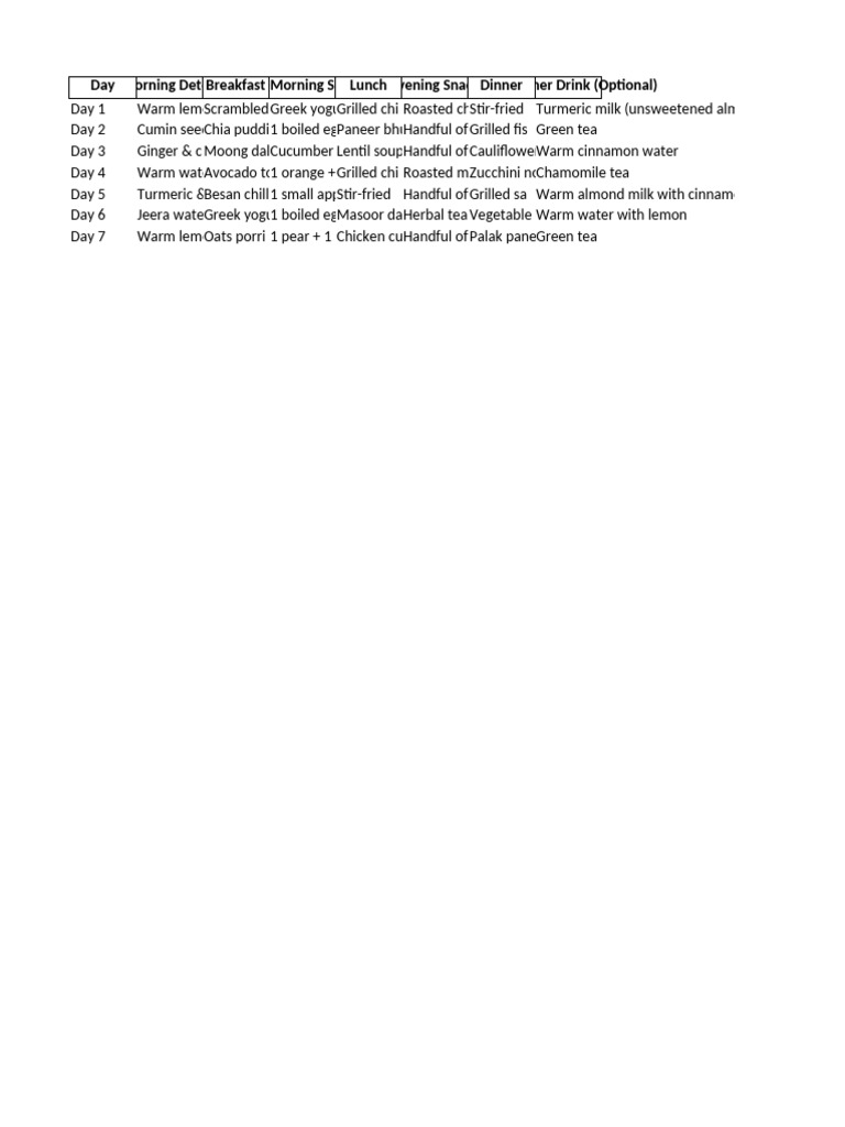 7-Day PCOS Detox Diet Plan | PDF