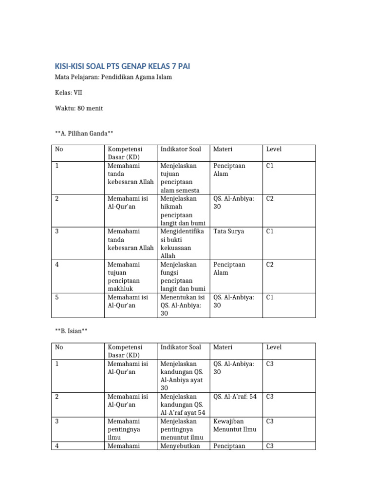 Kisi-Kisi PTS Genap Kelas 7 PAI | PDF