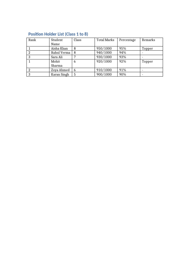Position Holder List | PDF