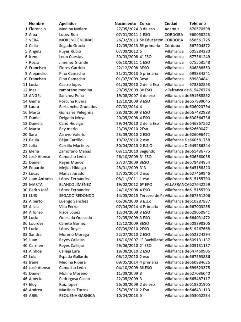 Listado R04 25062024 | PDF