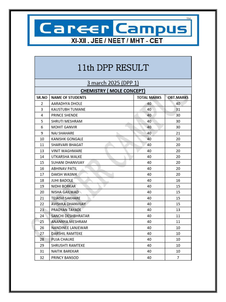 4 March 2025 Mole Concept DPP Result | PDF