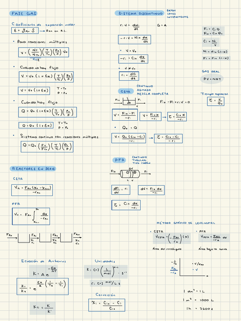 Formulario Reactores | PDF