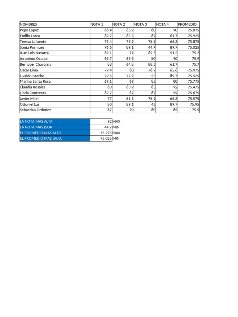 Ejericios Max y Min | PDF