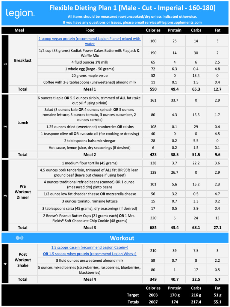 Legion Digital Product (Merged) - Meal Plan - Flexible Dieting - Male - Cut - Imperial - (160 ...