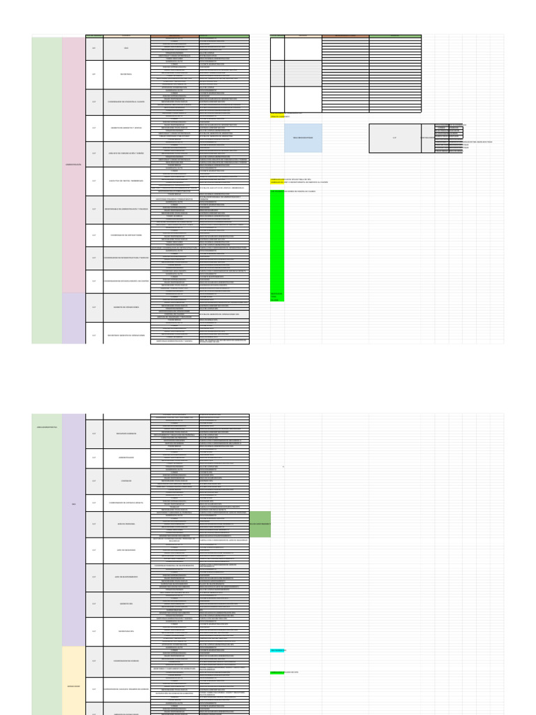Tablas de Necesidades | PDF | Director Ejecutivo | Gestión de recursos ...