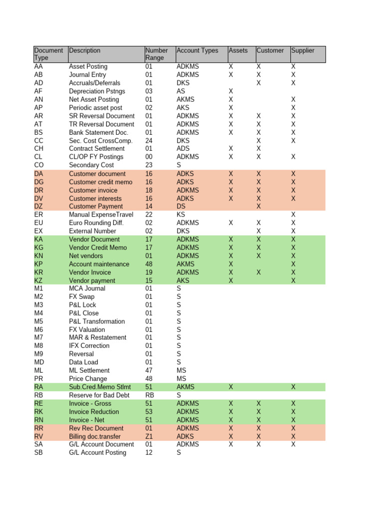 T003 | PDF | Financial Accounting | Business Documents