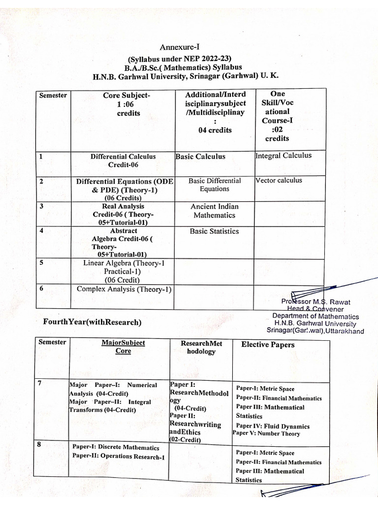 UG-NEP-Syllabus-2022-23 | PDF