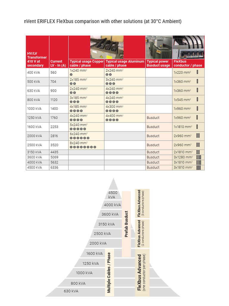 ERIFLEX FleXbus Installation Guide | PDF | Electrical Components ...