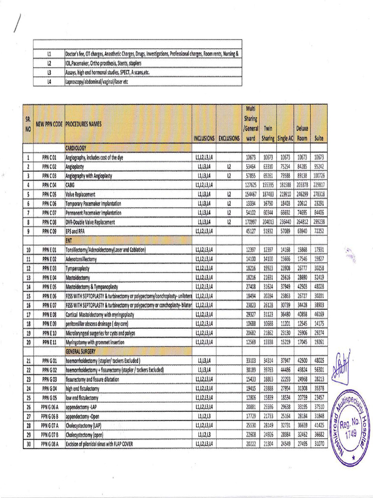 Agreed Teriff List | PDF