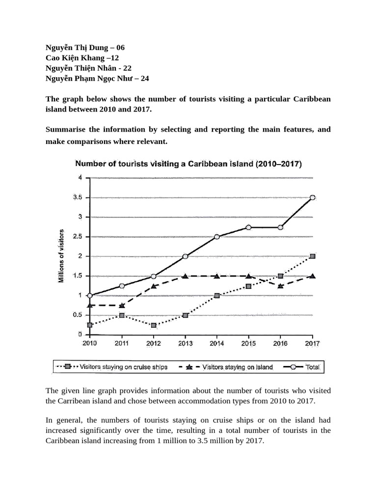 Writing Line Graph | PDF