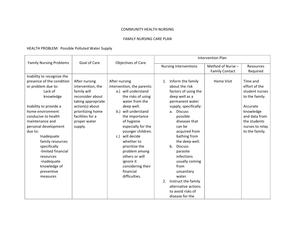 Community Health Nursing FNCP | Preventive Healthcare | Nursing