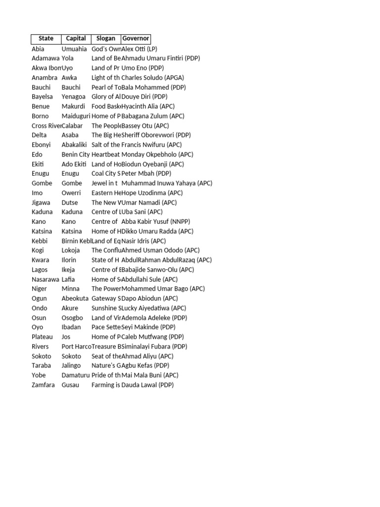 Nigerian States, Capitals, and Governors | PDF