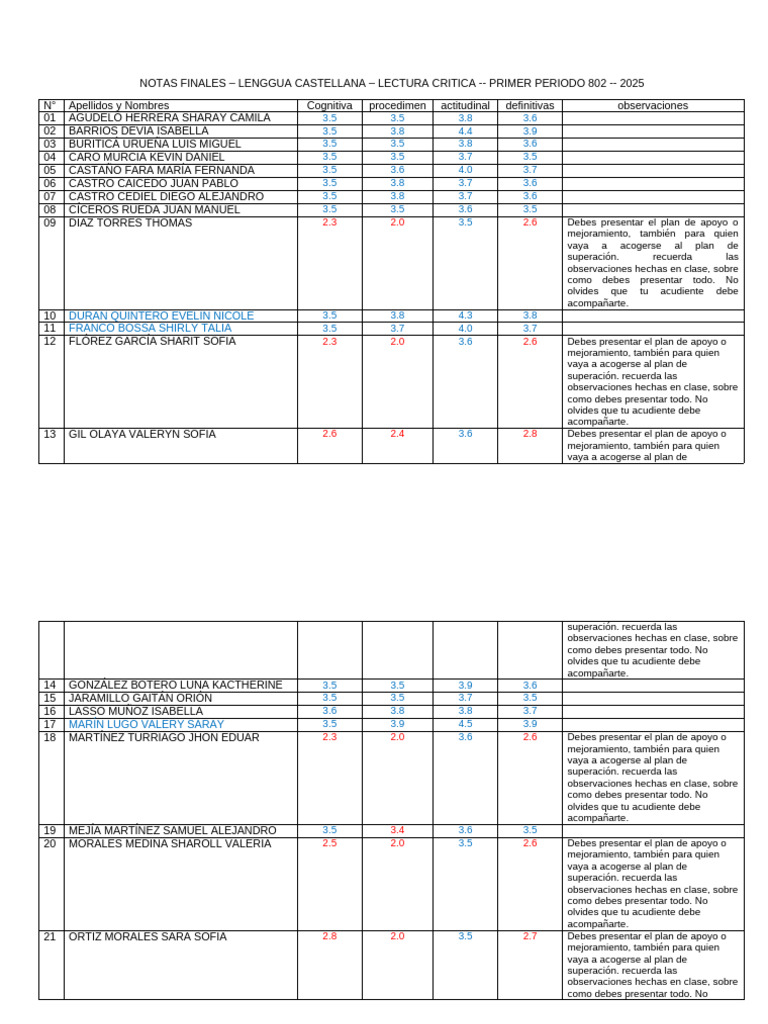 ENSI - F.N. 1P. 802 | PDF