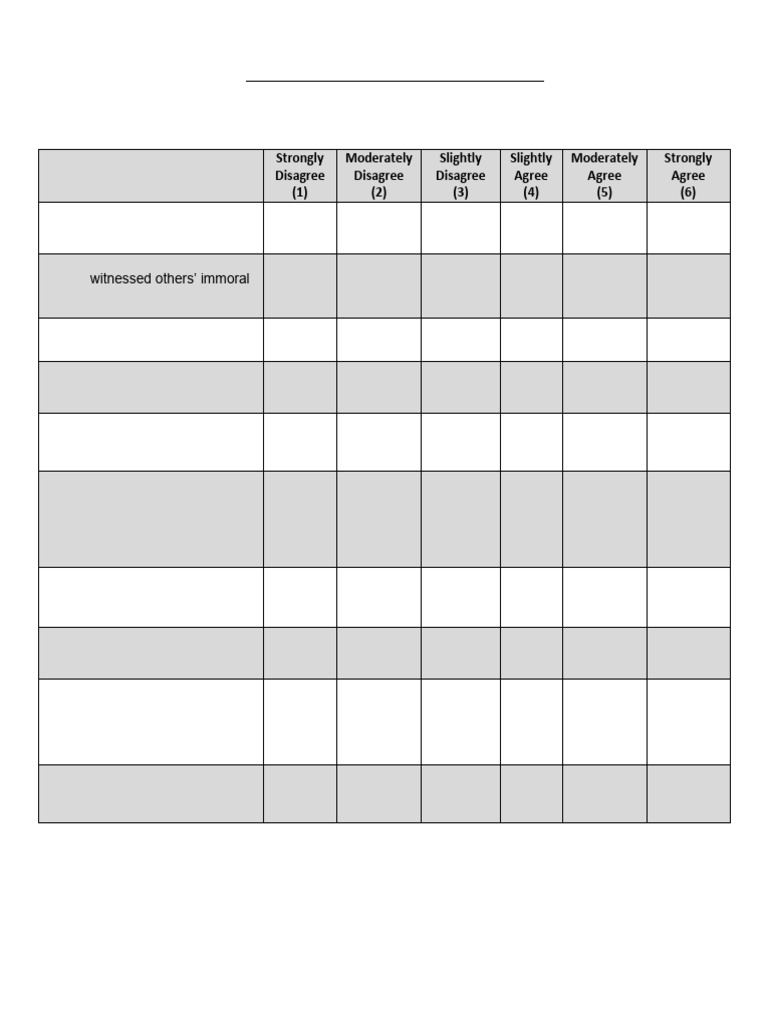 Moral Injury Events Scale for Civilians | PDF