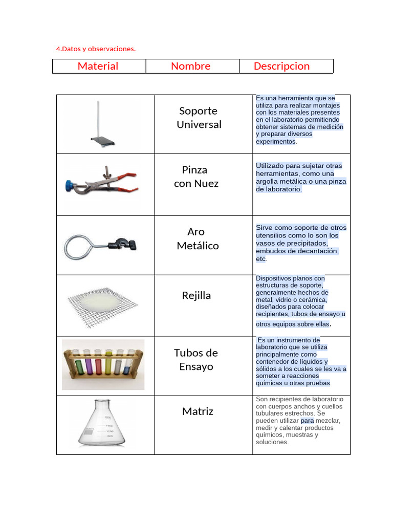 Herramientas de laboratorio esenciales | PDF | Destilación | Lentes
