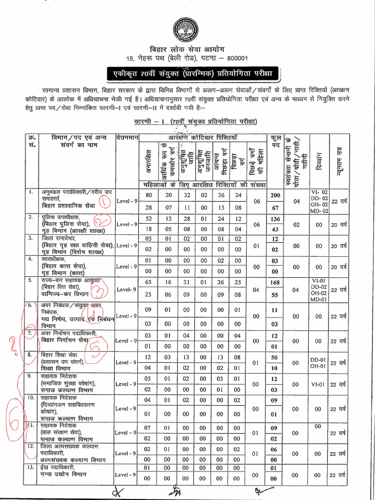 BPSC 70th Notification 2024 | PDF