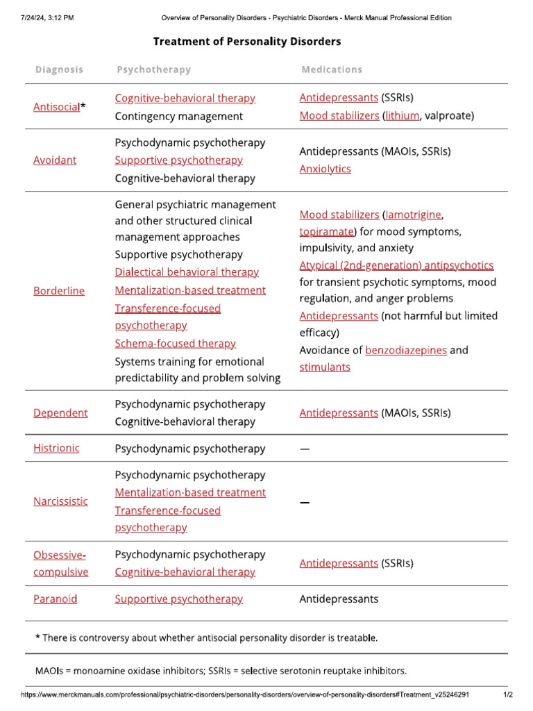 MERCK - Table of Treatment For Personality Disorders | PDF