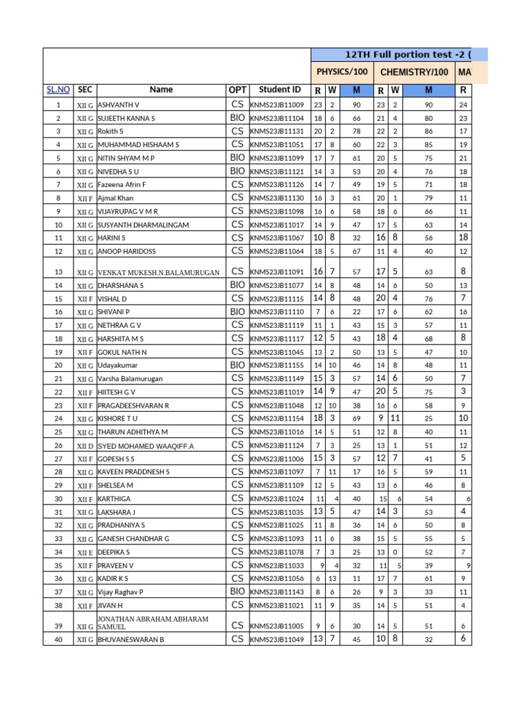 12th Jee Full Portion Test - 2 | PDF