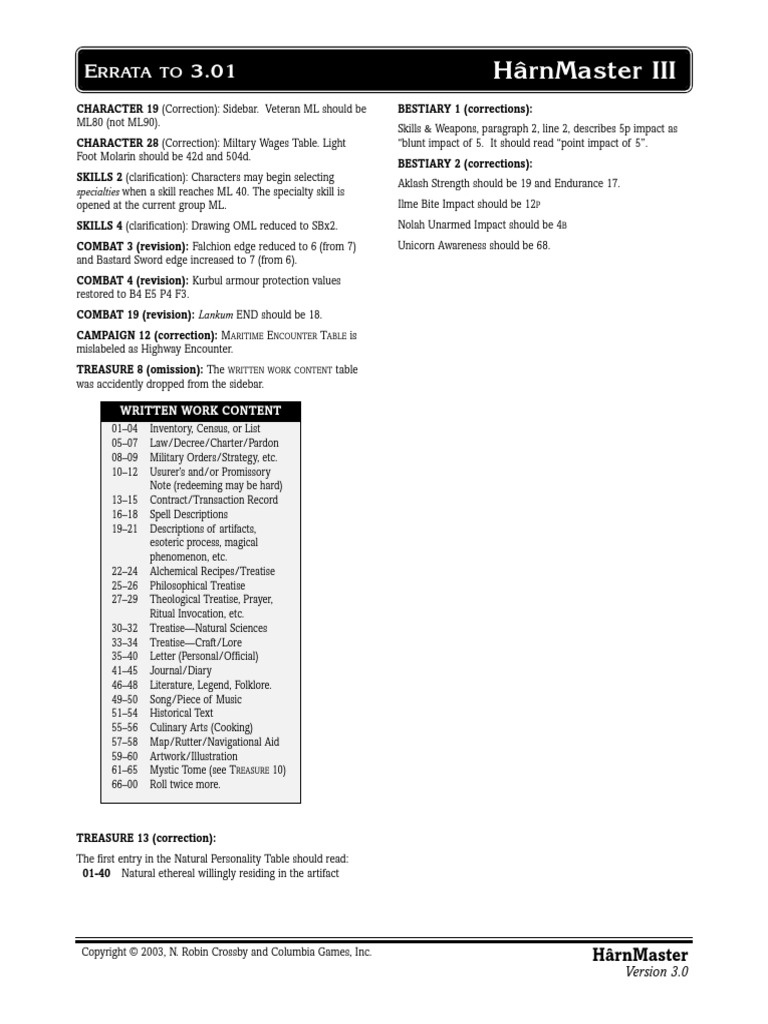 Cgi4001 - HârnMaster 3 Errata | PDF