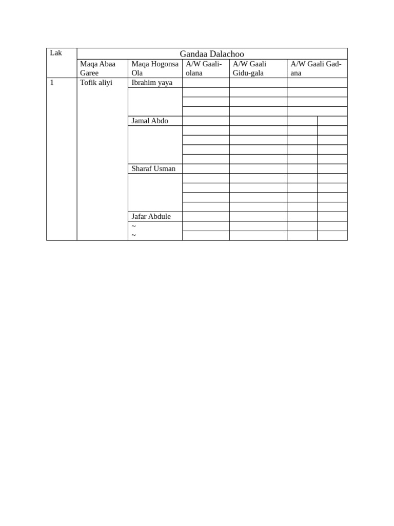 Formi IFH | PDF