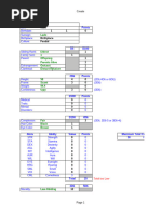 Deepwoken Build Creator Overview | PDF