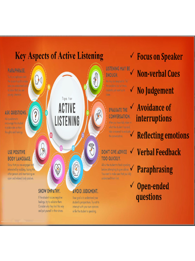 Key Aspects of Active Listening | PDF