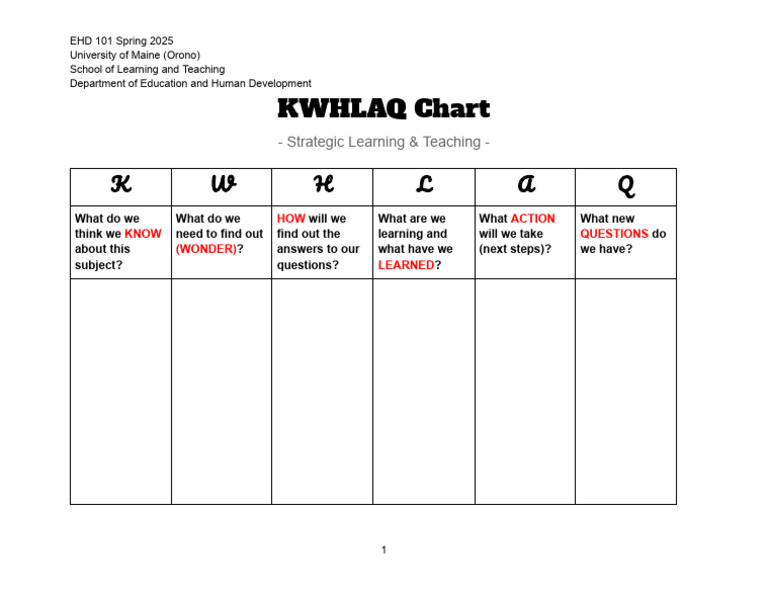Kwhlaq Chart | PDF