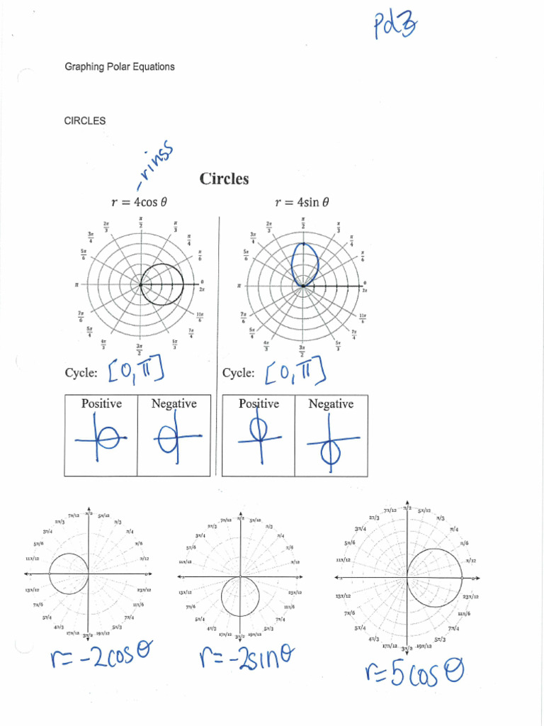 Notes Graphing Polar Eqtns | PDF