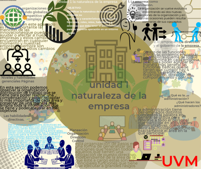 Naturaleza de empresas | PDF | Toma de decisiones | Planificación