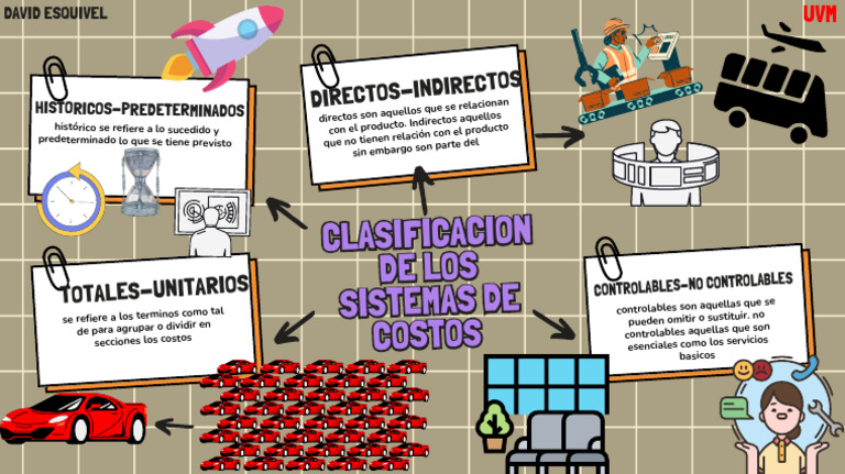 Clasificación de Los Sistemas de Costos | PDF
