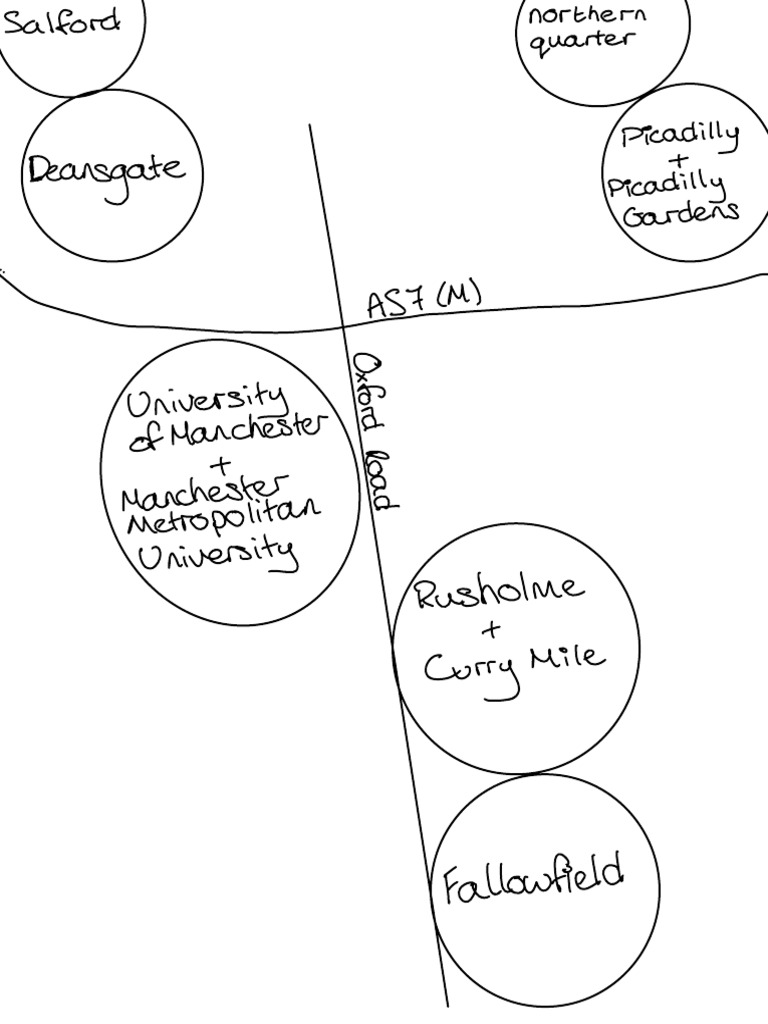 Mental Mapping | PDF