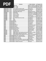 Screendem P KIrwan Spondyloarthropathy | PDF