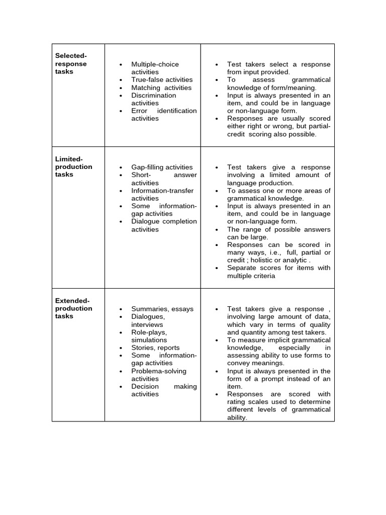 Classification of Tasks 3 | PDF | Cognition | Cognitive Science