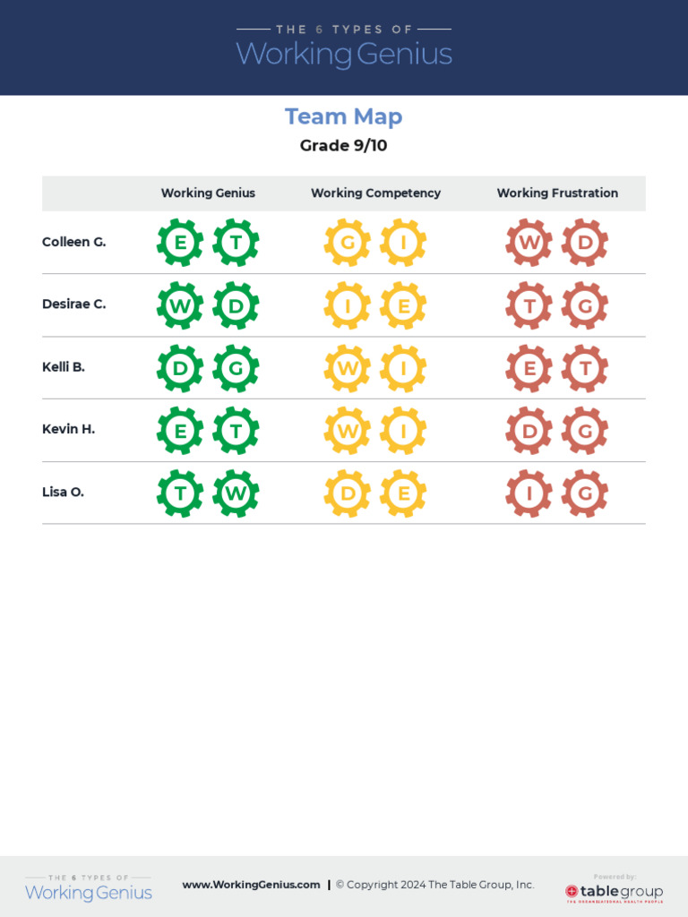 Working Genius Team Map Report | PDF