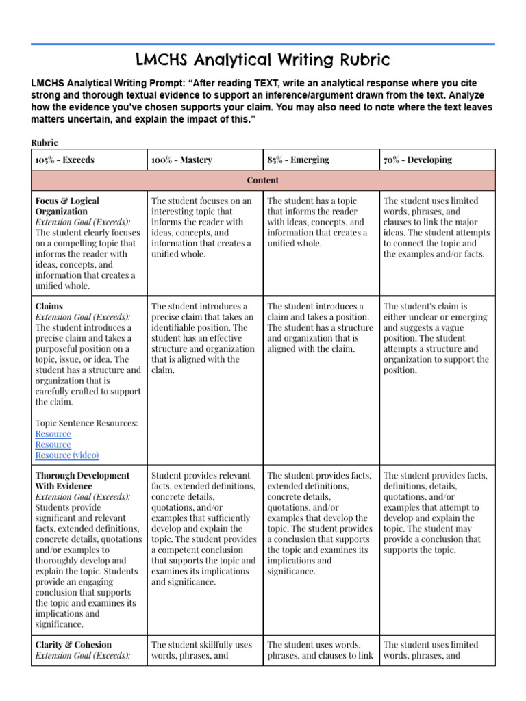 Analytical Writing Rubric | PDF | Citation | Subject (Grammar)