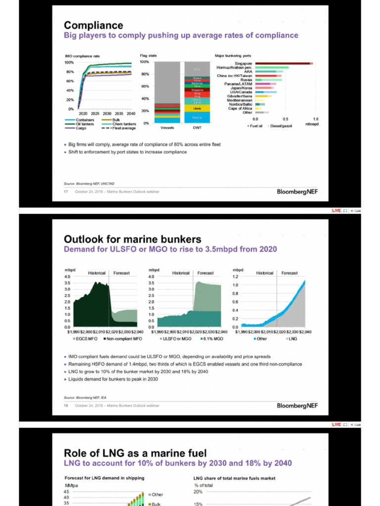 Marine Bunkers Outlook IMO 2020 and Beyond Part3 | PDF