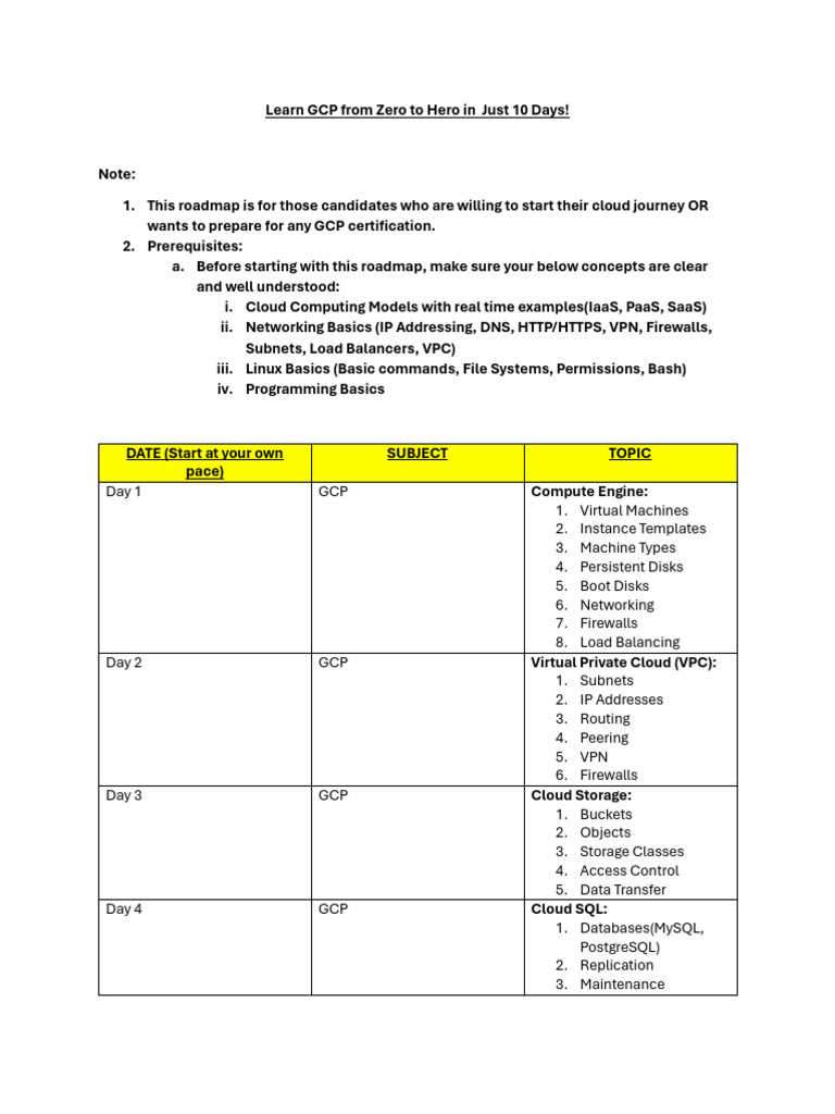 Your 10-Day Roadmap To Learn Google Cloud Platform (GCP) - Zero To Hero ...