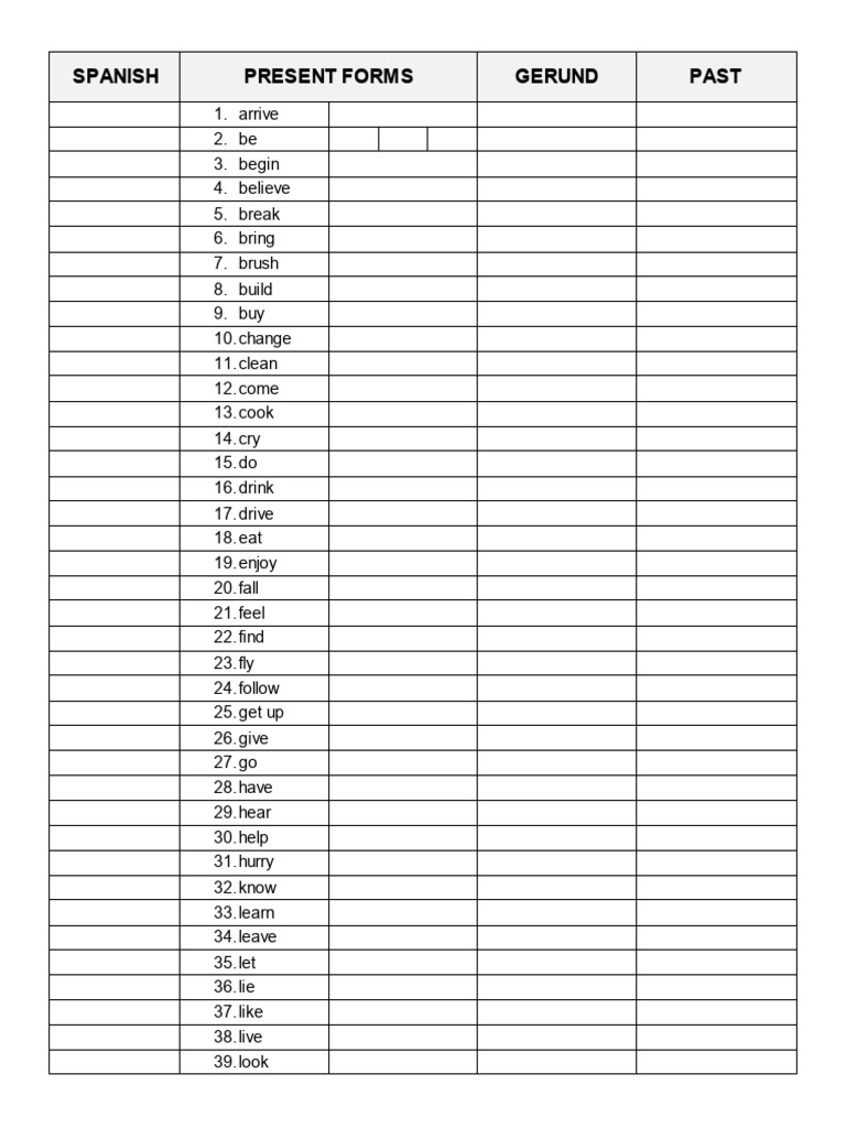 Spanish Verb Forms: Present & Past | PDF