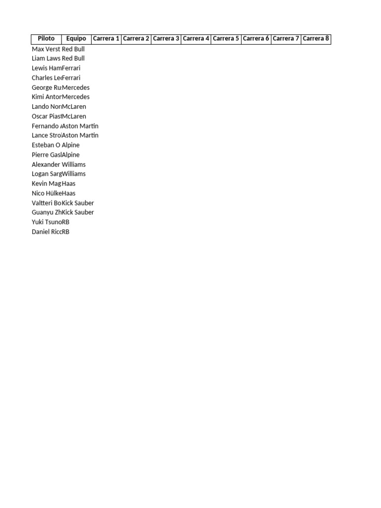 Puntos F1 2025 por Piloto y Equipo | PDF
