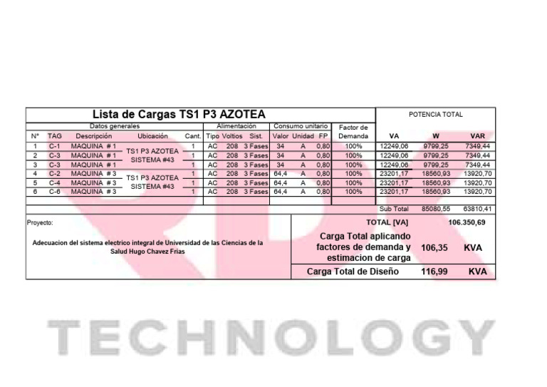TS1 P3 Lista de Carga | PDF